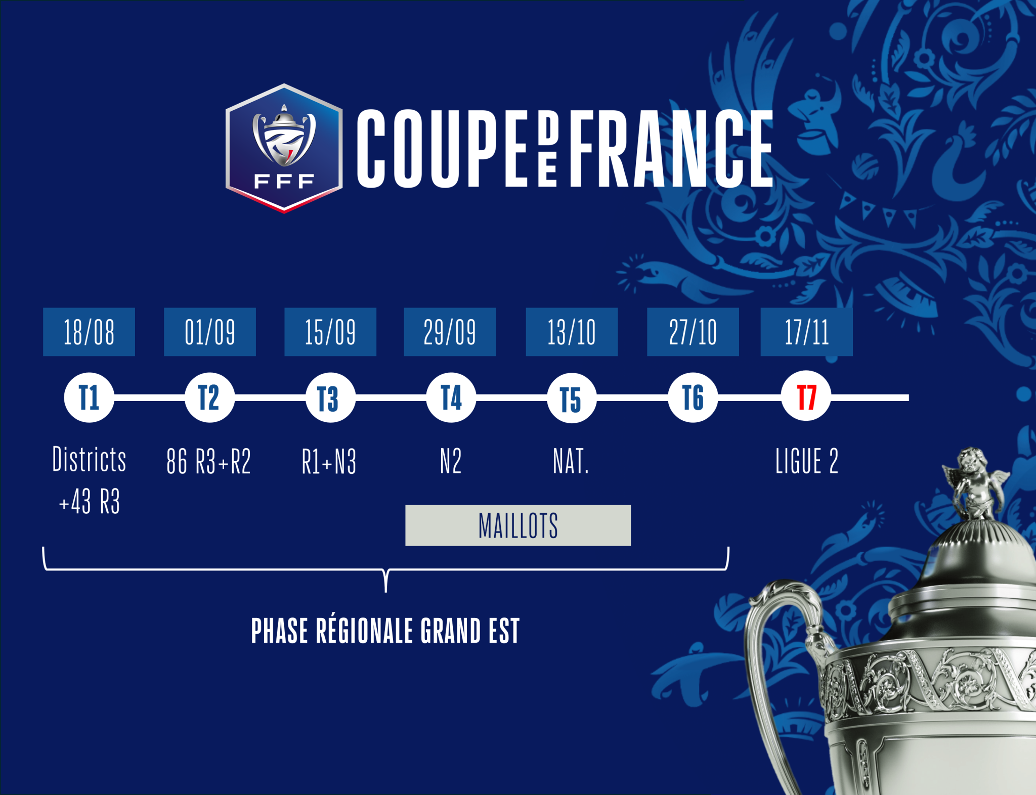 Coupe de France, les affiches du 1er tour ! – LIGUE DU GRAND EST DE FOOTBALL