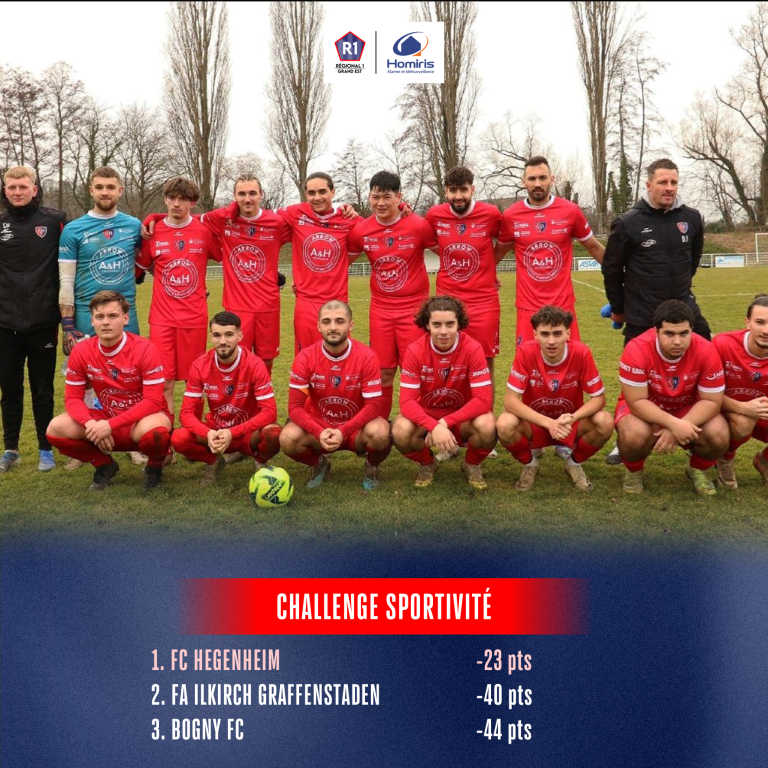 Challenges R1, R2 et R3 : les lauréats ! – LIGUE DU GRAND EST DE FOOTBALL