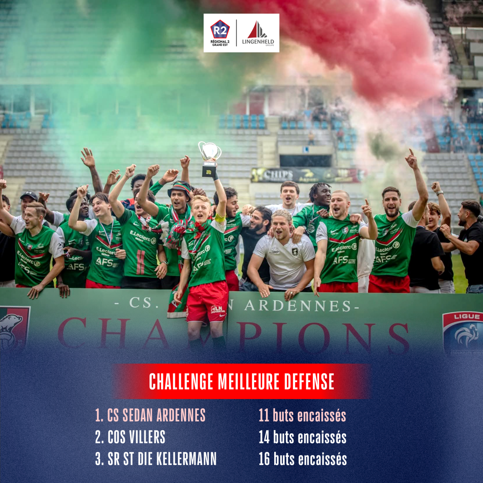 Challenges R1, R2 et R3 : les lauréats ! – LIGUE DU GRAND EST DE FOOTBALL