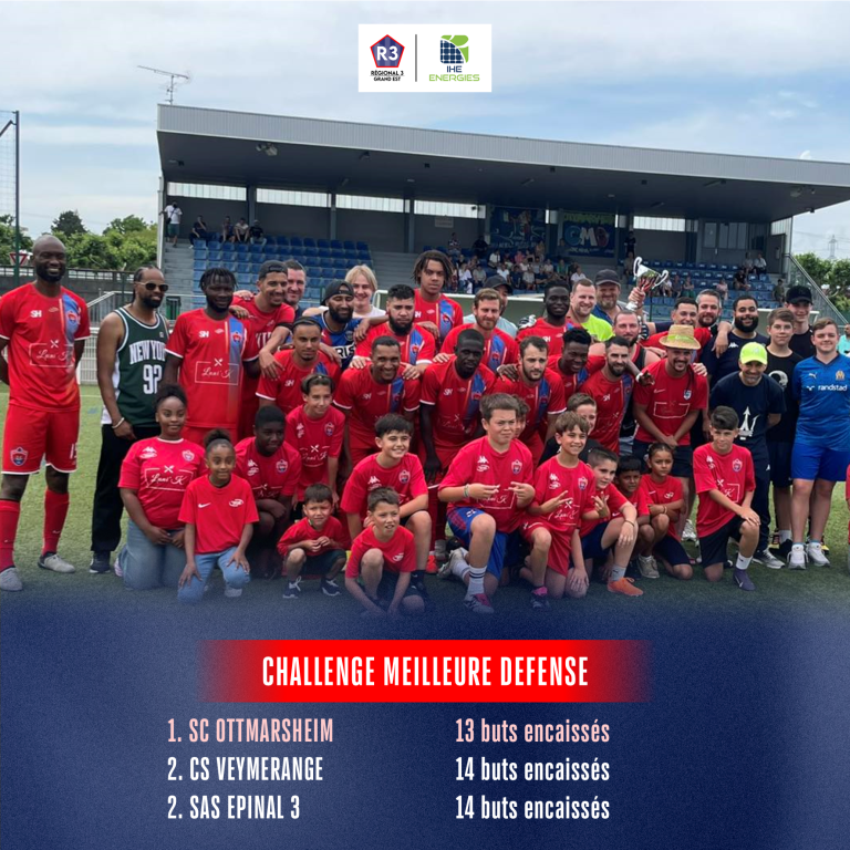 Challenges R1, R2 et R3 : les lauréats ! – LIGUE DU GRAND EST DE FOOTBALL
